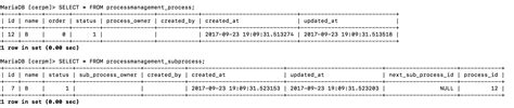 Issue When Dealing With Two Forms In Django Within One View Stack