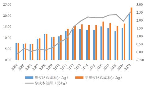 中外生猪养殖成本比较差异规模世界