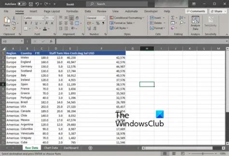 How To Create A Dashboard In Excel That Updates Automatically