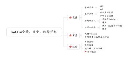 Kotlin——初级篇（二）：变量、常量、注释 Jetictors 博客园
