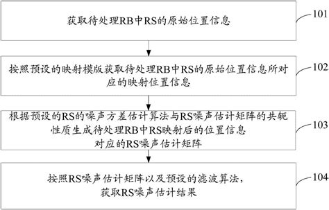 noise estimation method and device eureka patsnap develop intelligence library
