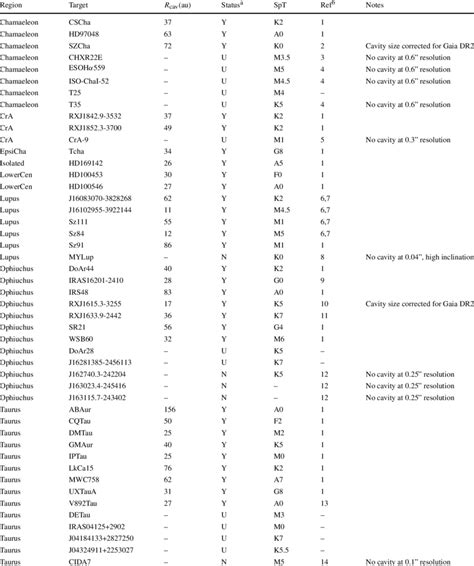 Sed Transition Disk Candidates Sed Identified Transition Disks And Download Scientific Diagram