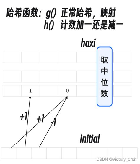 频繁项挖掘——【数据科学与工程算法基础】 Csdn博客