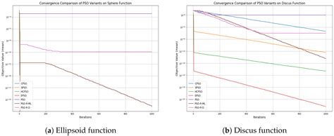 adaptive particle swarm optimization with landscape learning for global