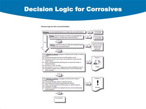How To Read And Understand Safety Data Sheets PPTX