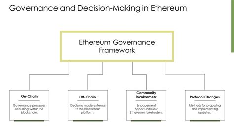 Ethereum Byzantium Zk Snarks Ppt Sample Acp Ppt Slide