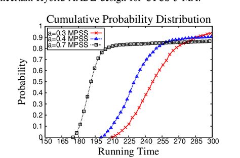 Performance Query Results With Different Accelerations Download Scientific Diagram