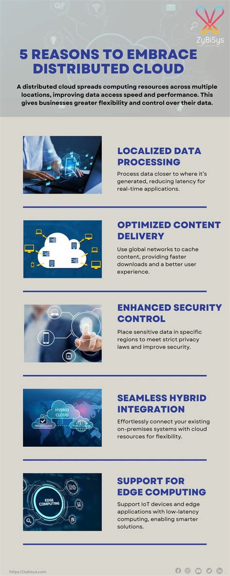 Zybisys On Linkedin Distributedcloud Iot Cloudcomputing Innovation