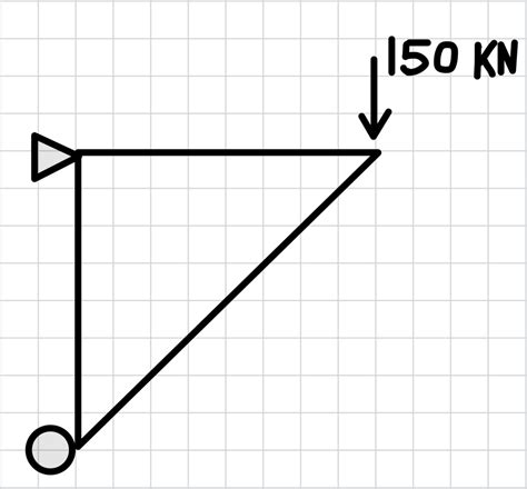 Solved Please Find The Vertical Displacment At B In Which