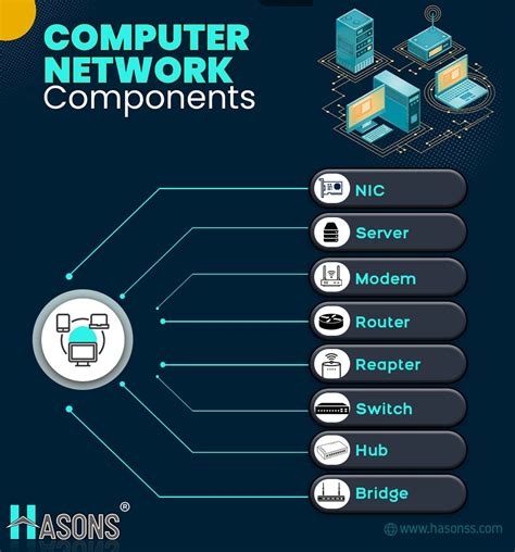 Unlocking The Power Of Computer Networks A Comprehensive Guide By