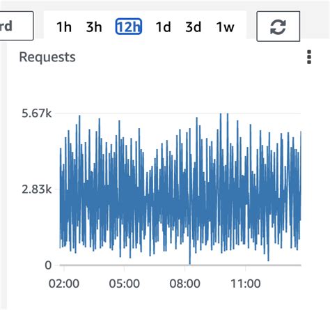 Memory Leaks Lead To Oom On Vm · Issue 7533 · Traefiktraefik · Github