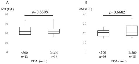 Comparison Of Aspartate Aminotransferase Aspartate Aminotransferase Download Scientific