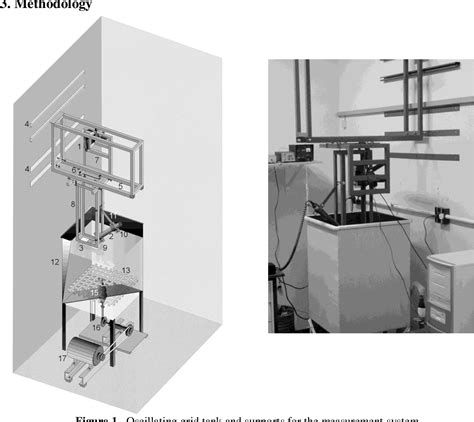Figure 1 From Computational Vision System For Turbulence Measurement And Correlation With The