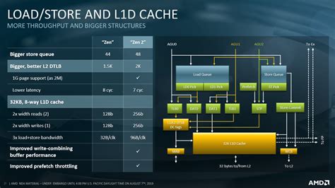 Review Amd Epyc 7742 2p Rome Server Cpu