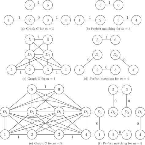 graphs and matchings for example 2 download scientific diagram
