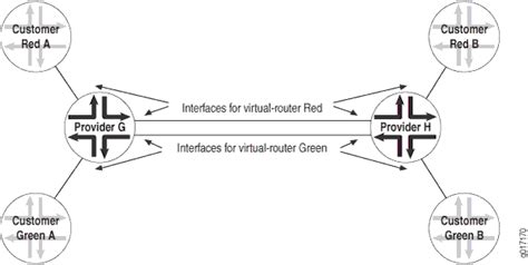 Overview Junos Os Juniper Networks