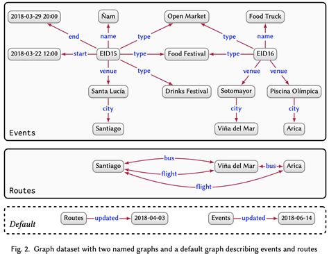 Knowledge Graphs Liu Xiyang