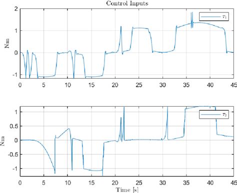 Figure 19 From Lpv Control And Virtual Sensor Based Fault Tolerant