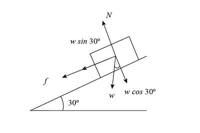 A Block Slides Along A Path That Is Without Friction Until The Block Reaches The Section Of