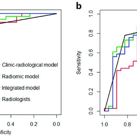 Diagnostic Performance Of Models And Radiologists Download