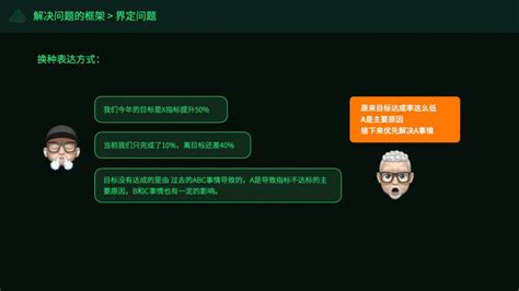 设计师如何让表达更有说服力试试风靡全球的金字塔原理 优设网 学设计上优设
