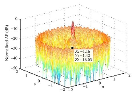 Uniform Ccaa Optimized By Mtlbo For Sll Reduction In Adequately