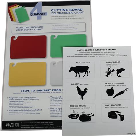 Cutting Board Color Chart A Visual Reference Of Charts Chart Master