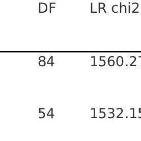 Log Likelihood And Likelihood Ratio Estimates Download Scientific Diagram