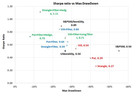 Allocation To Systematic Volatility Strategies Using Vix Futures Sandp 500 Index Puts And Delta