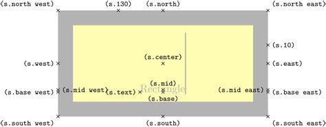 Tikz Manual LaTeX Tutorial 13 Drawings In Latex With TIKZ