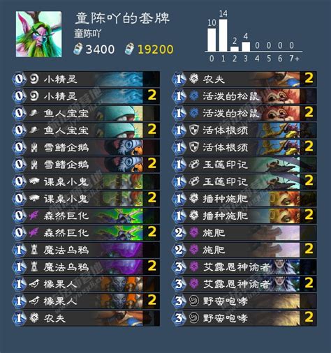 来聊聊德鲁伊的新卡神谕者 1364727 旅法师营地