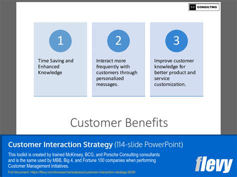 Customer Interaction Strategy Ppt Slide Deck