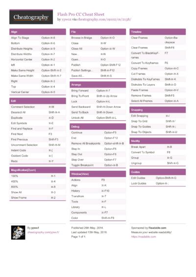 System Design Cheat Sheet By Nataliemoore Download Free From Cheatography