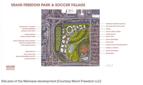 Inter Miami Cf Release Updated Rendering Of Miami Freedom Park Sports
