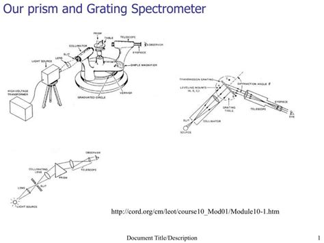 Ppt Our Prism And Grating Spectrometer Powerpoint Presentation Free Download Id 2595683