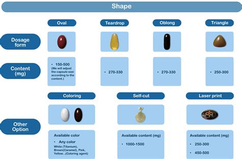 Soft Gel Capsule