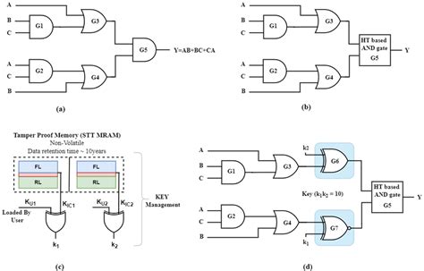 A Unlocked Netlist With Y Ab Bc Ca B G5 Replaced With