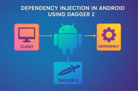 Viewmodel By Dependency Injection From Dagger To Hilt By Guilherme