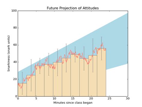 Matplotlib Morgan Potter