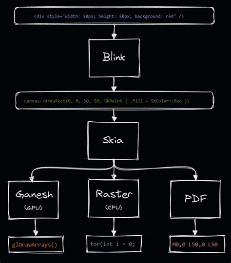 Weekly Web Design And Development News Collective 476 Jquery Script