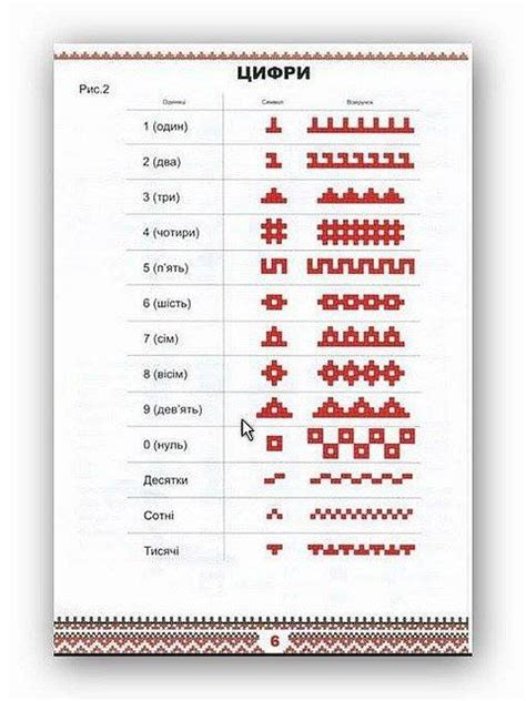 В Українській вишиванці закодовані імя та прізвище УКРАЇНКА вишивка… Embroidery Alphabet