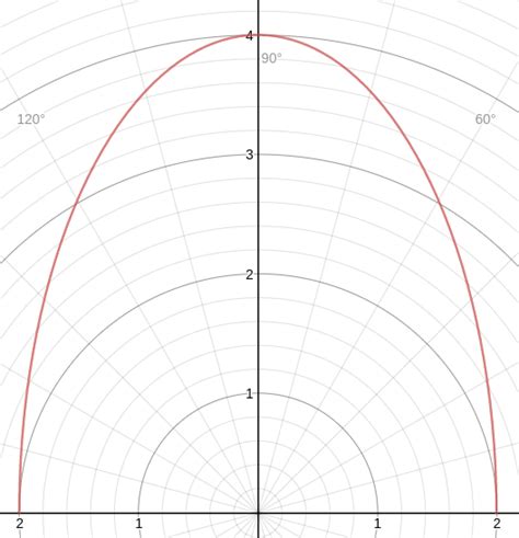 Iphone How Can I Move Animated Uicollectionview Cells In And Out Of A Circular Shape Pics