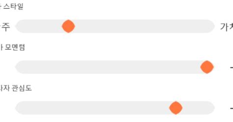 고려시멘트 전일 대비 약 7 하락한 3400원