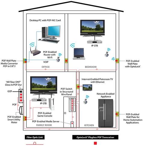 Ultimate Guide To Home Ethernet Wiring In The UK Easy Steps And Best Practices