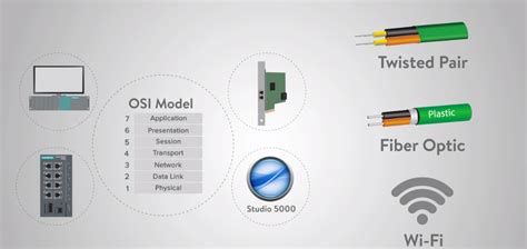 Exploring The Layer Of The Osi Model Used For Formatting Compressing And Encrypting Data
