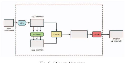 Figure 5 From Defect Detection For Steel Strip Surface Based On Sg Yolov5 Semantic Scholar