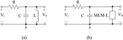 Circuits Diagram Of Second Order Bpf A Passive Rlc Based B Rmc Based