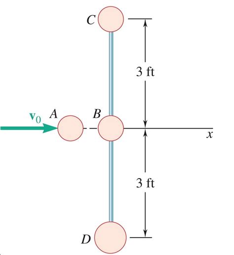 solved four small disks a b c and d can slide freely on a
