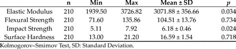 Definitions Of Measurement Variables Download Scientific Diagram