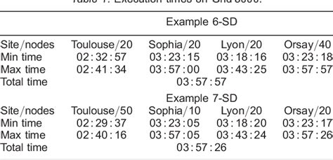 Table 1 From Performance Analysis Of Optimization Methods In Pse